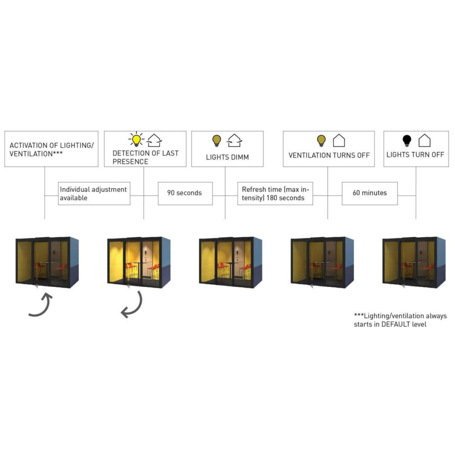 SILENT ROOM L Panel Dividers - WorkFlo European Systems Ltd in Trinidad ...