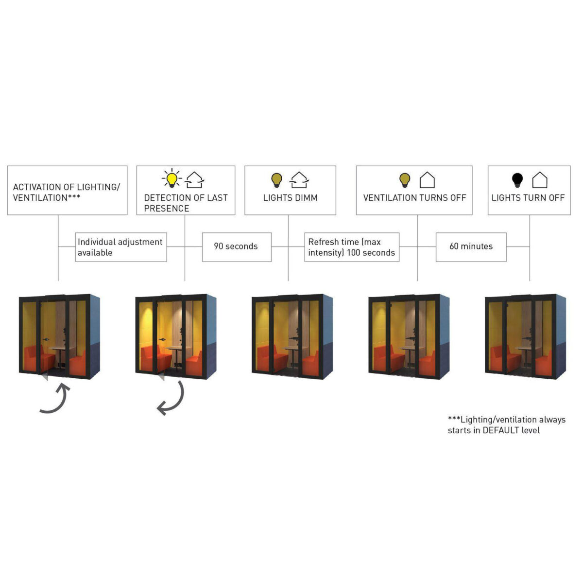SILENT ROOM M Panel Dividers - WorkFlo European Systems Ltd in Trinidad ...